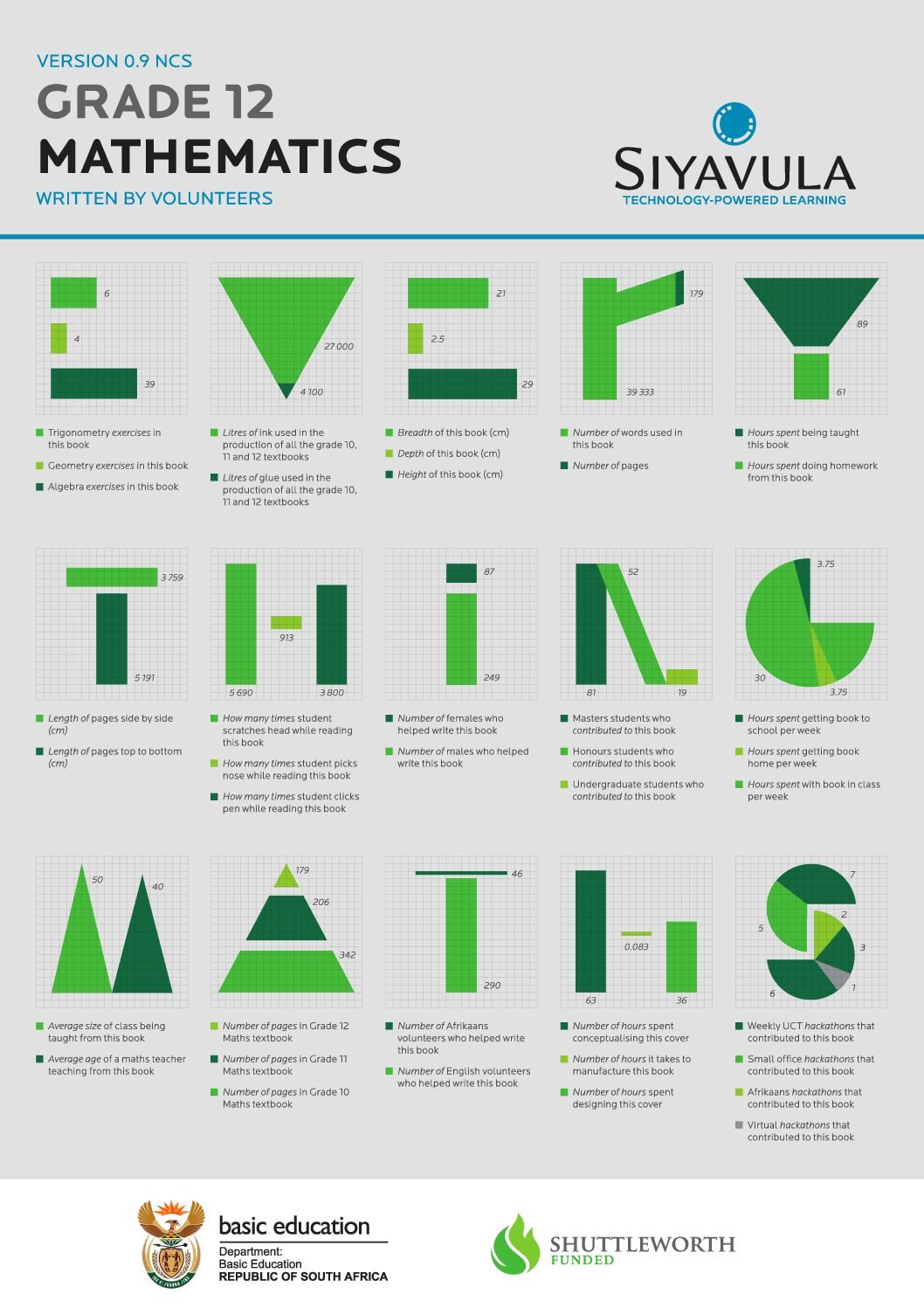 EverythingMaths_Grade12 » My Courses