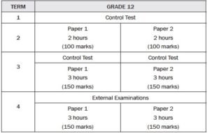 Mathematical Literacy (Maths Lit) Grade 12 Mind the Gap Download » My ...