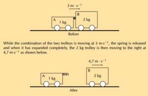 Grade 12 Physical Sciences: Doppler Effect Notes Self Study Guide Free ...