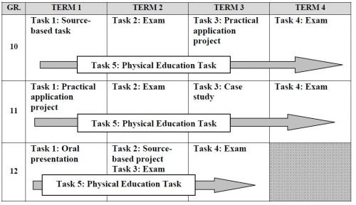 Life Orientation Grade 12 2020 Assessment Written Tasks for all terms ...