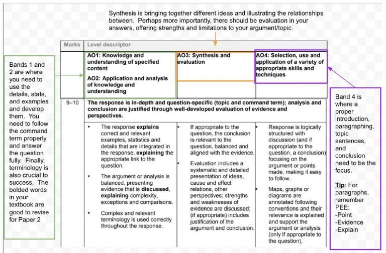 Geography Grade 12 Latest Essays and Topics Guide CAPS » My Courses