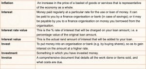 Mathematical Literacy (Maths Lit) Grade 12 September 2020 Term 3 ...