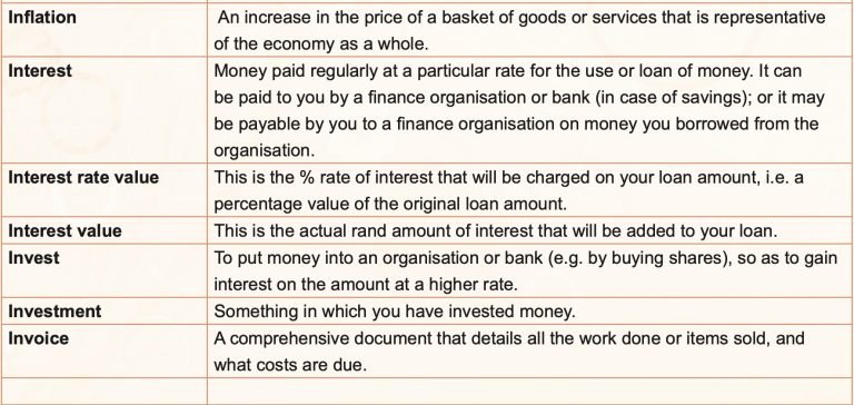 Mathematical Literacy (Maths Lit) Grade 12 September 2020 Term 3 ...
