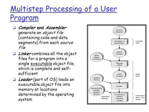 Describe how an Operating System Interacts with Applications and ...