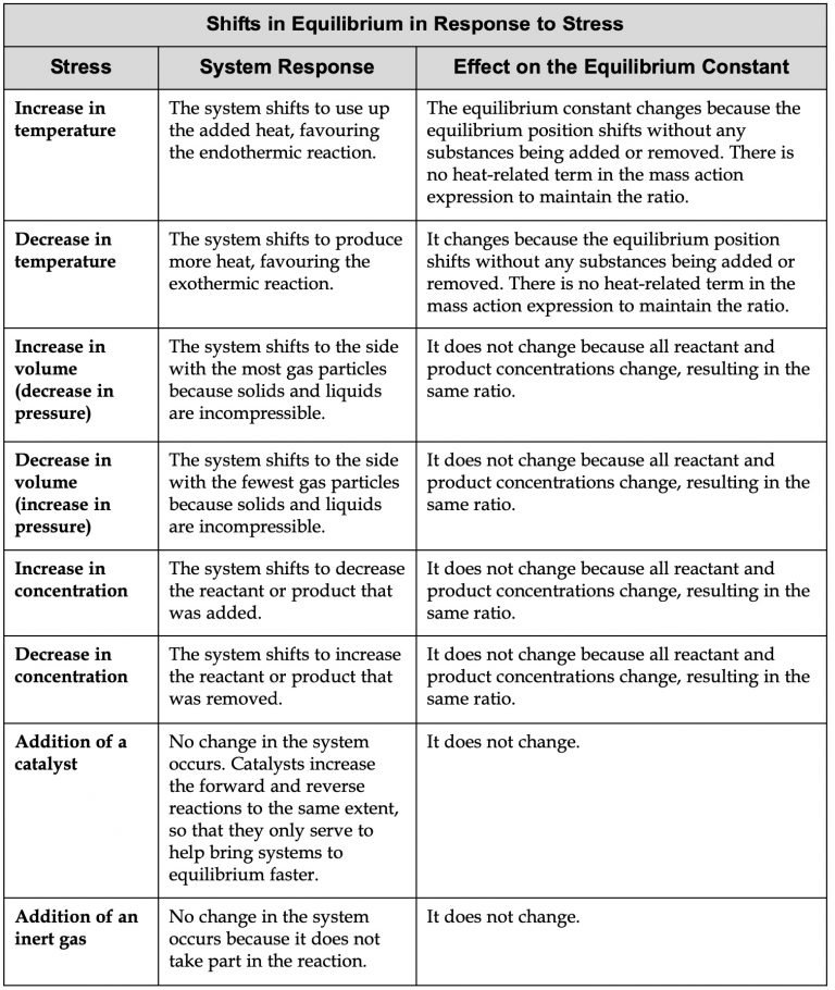 Chemical Equilibrium Grade 12 Notes with Questions and Answers pdf » My ...