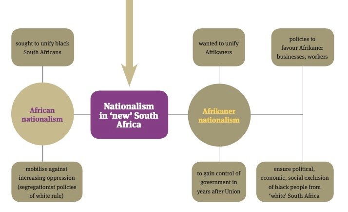 The Rise Of Afrikaner And African Nationalism Essay Grade 11 Guide The Rise Of Afrikaner And African Nationalism Essay Grade 11 Guide