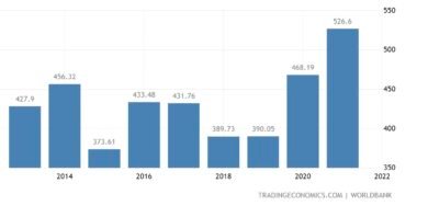 Annual Rainfall Graphs of the past Five Years in South Africa » My Courses