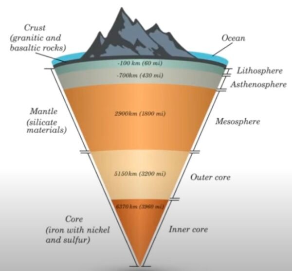 Geography Grade 11 November 2022 Exam Question Papers and Memos » My ...