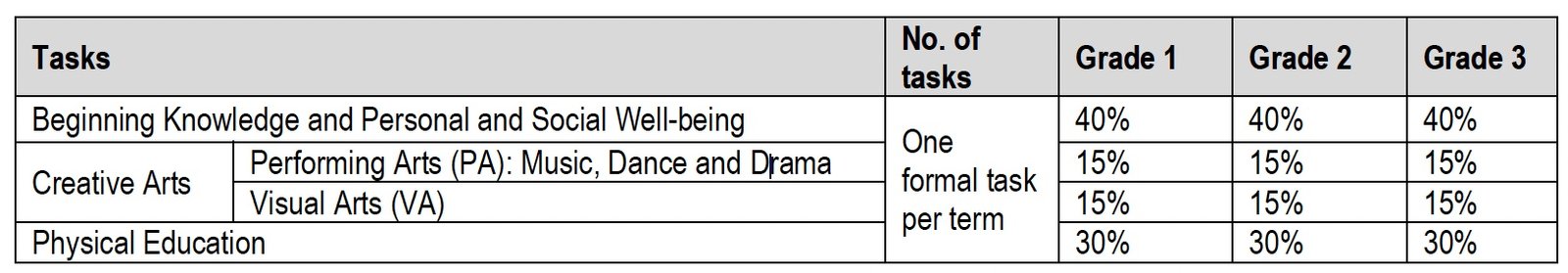 2024 Programme of Assessment for Foundation Phase: Term 1, Term 2, Term ...