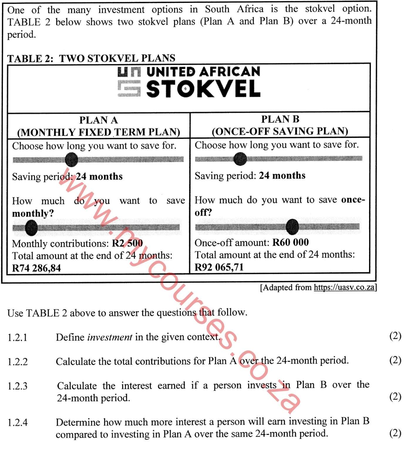 Mathematical Literacy Grade 12 November 2022 Exam Question Papers and ...