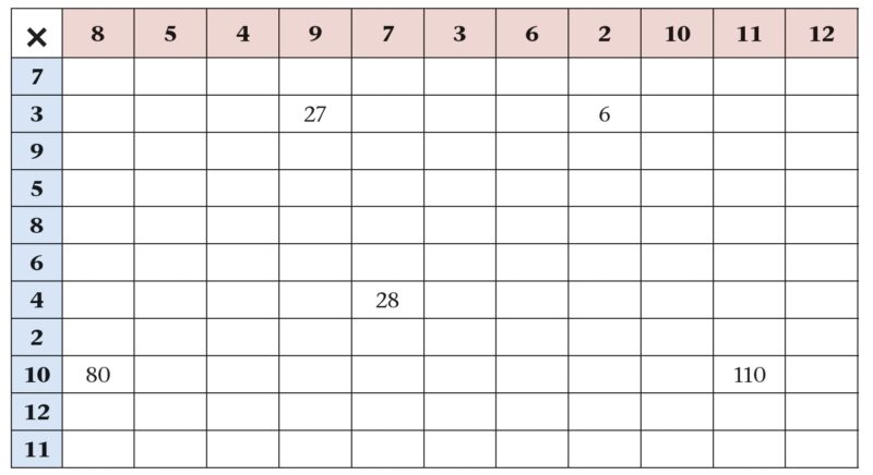 Mathematics Grade 8 Functions and Relationships Questions and Answers ...