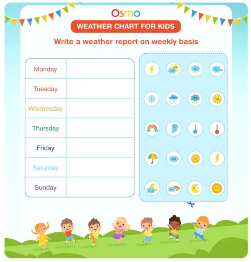 The Importance of a Weather Chart for Grade R Learners and How to Use ...