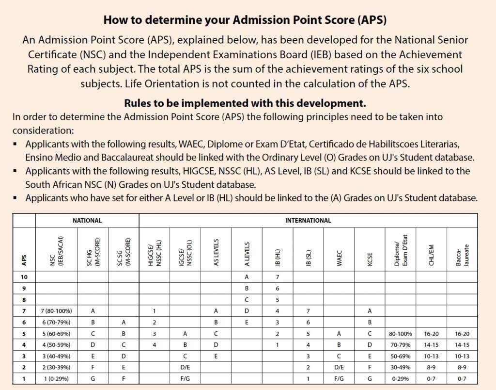 How To Calculate Your APS Score At The UJ My Courses How To Calculate Your APS Score At The UJ My Courses