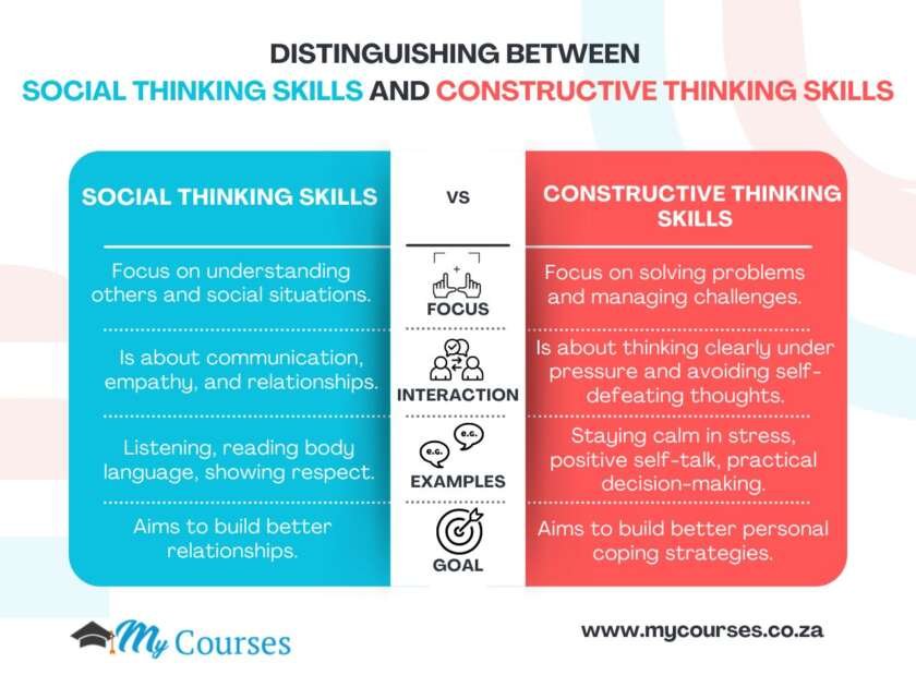Distinguishing Between Social Thinking Skills and Constructive Thinking ...