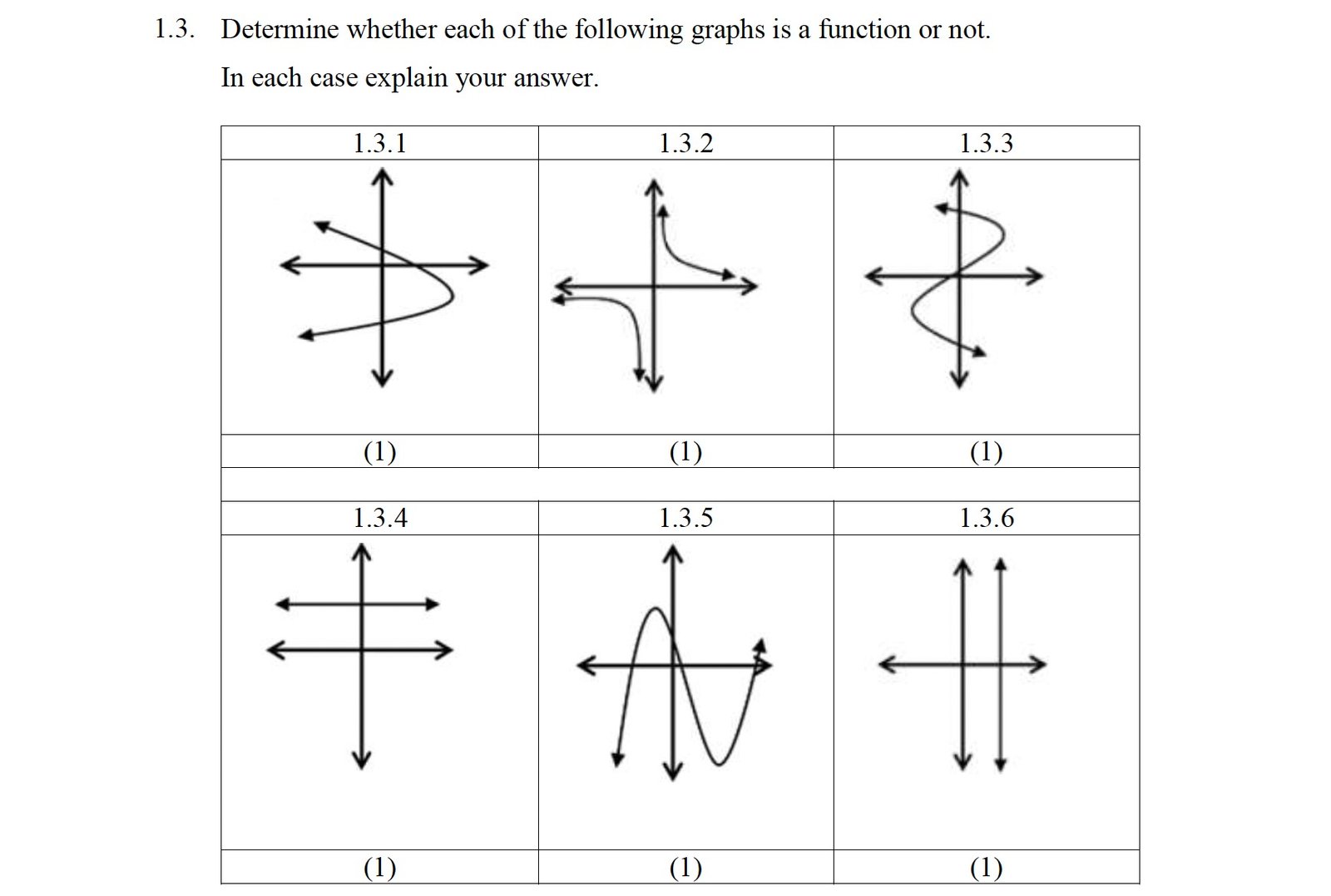 Mathematics Grade 12 Investigation 2024 Term 1 » My Courses