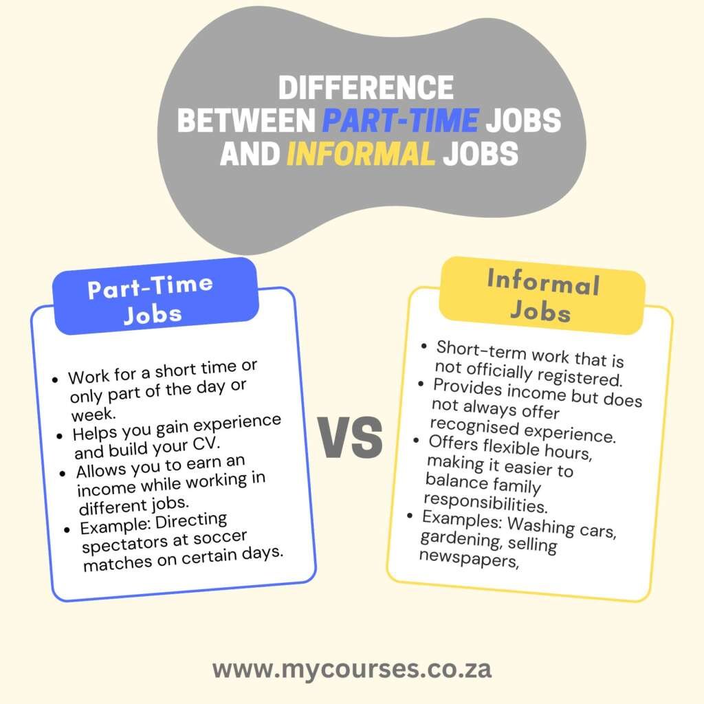 Difference between part-time and informal jobs - LO Grade 12 » My Courses