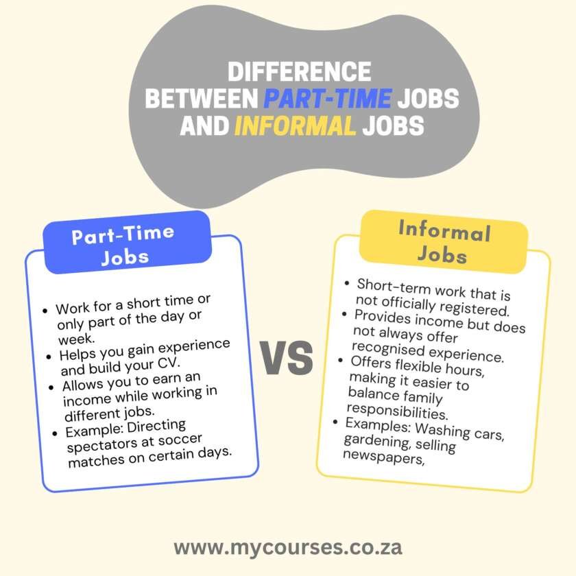 Difference between part-time and informal jobs - LO Grade 12 » My Courses