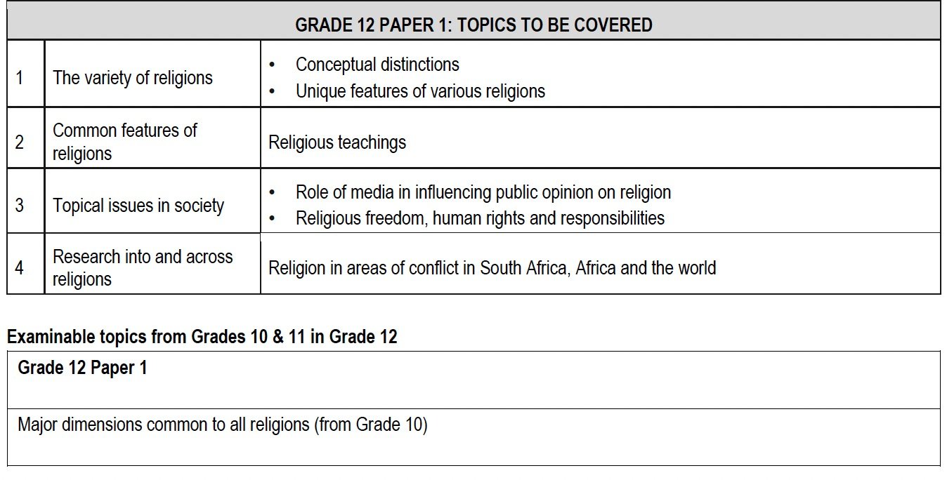 Religion Studies Grade 12 - Paper 1 and Paper 2 Topics » My Courses