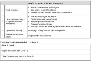 Religion Studies Grade 12 - Paper 1 and Paper 2 Topics » My Courses