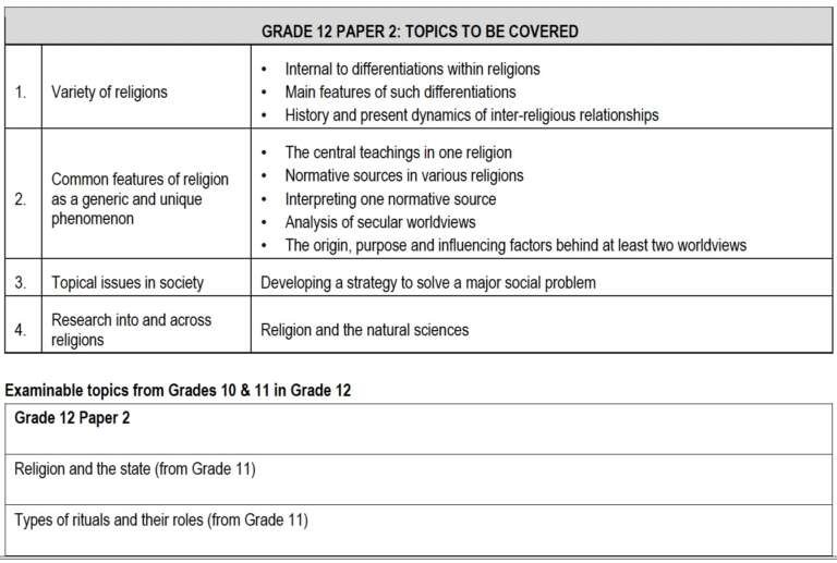 Religion Studies Grade 12 - Paper 1 and Paper 2 Topics » My Courses