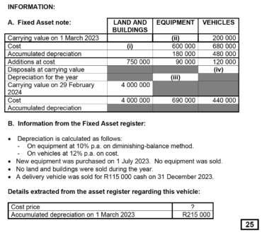 Grade 11 Accounting Fixed Assets Questions and Answers » My Courses
