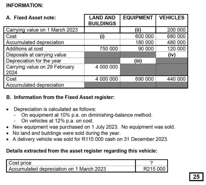 Grade 11 Accounting Fixed Assets Questions and Answers » My Courses