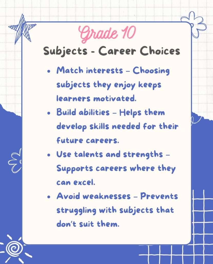 State reasons why it is important for Grade 10 learners to align their ...