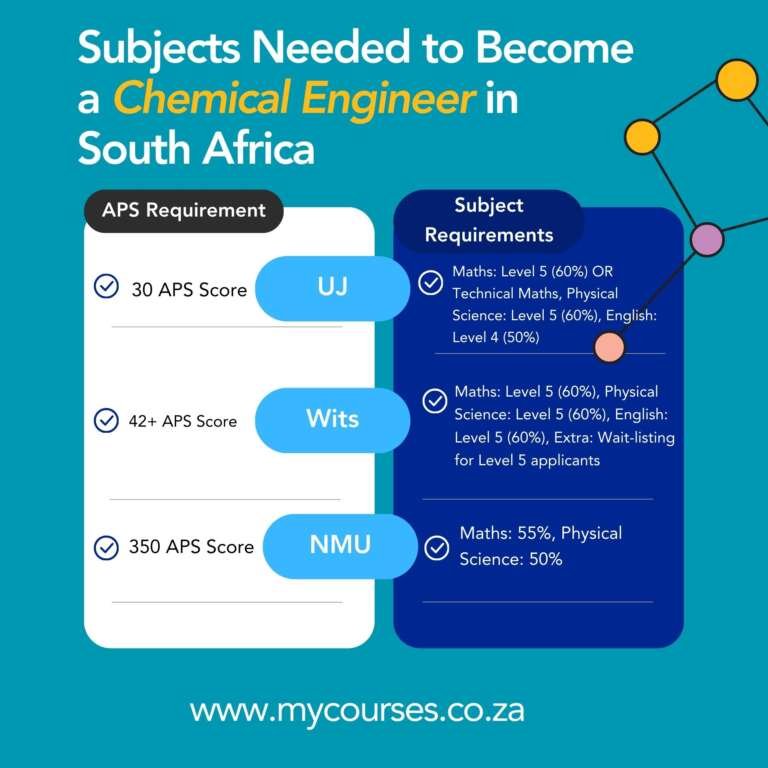 What Subjects Are Needed to Become a Chemical Engineer in South Africa ...