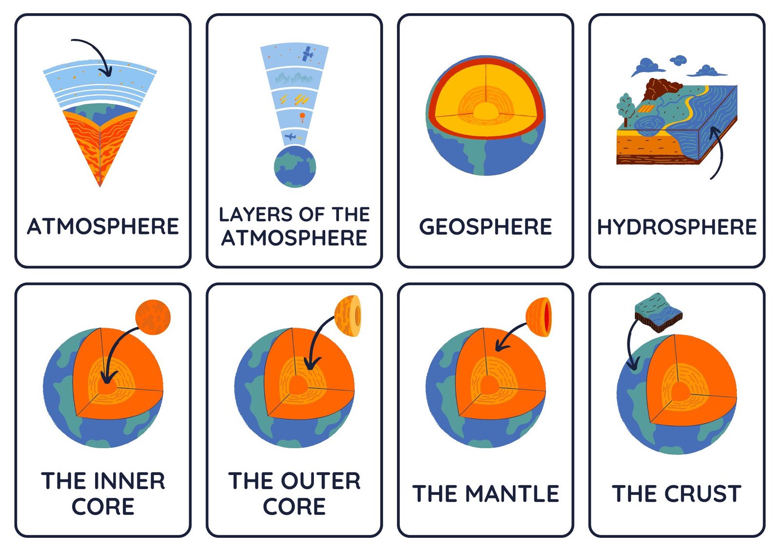 List the Three Major Rock Types that Make Up the Earth's crust » My Courses