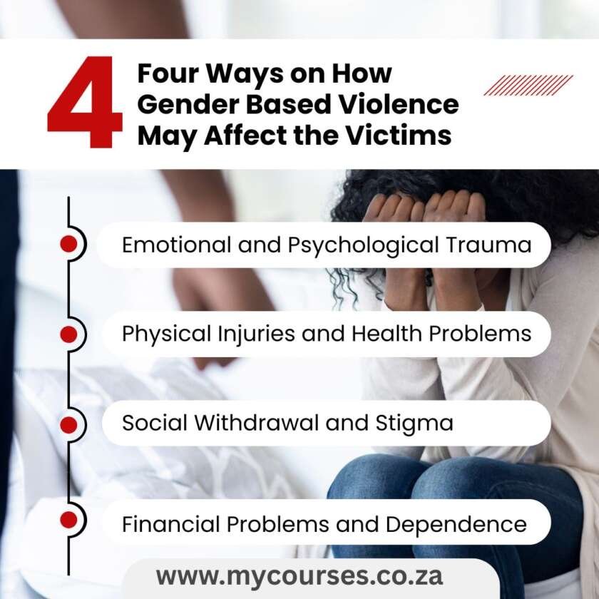 Explaining How Gender Based Violence May Affect the Victims » My Courses