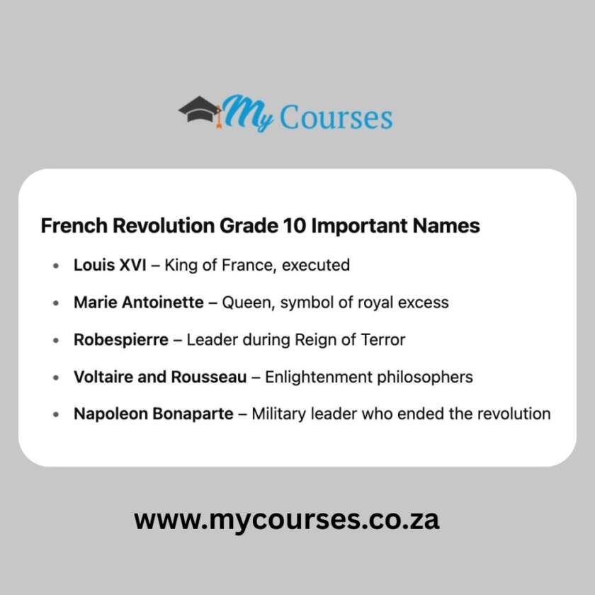 French Revolution Grade 10 Notes and Written Essay » My Courses