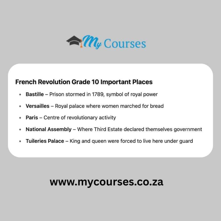 French Revolution Grade 10 Notes and Written Essay » My Courses