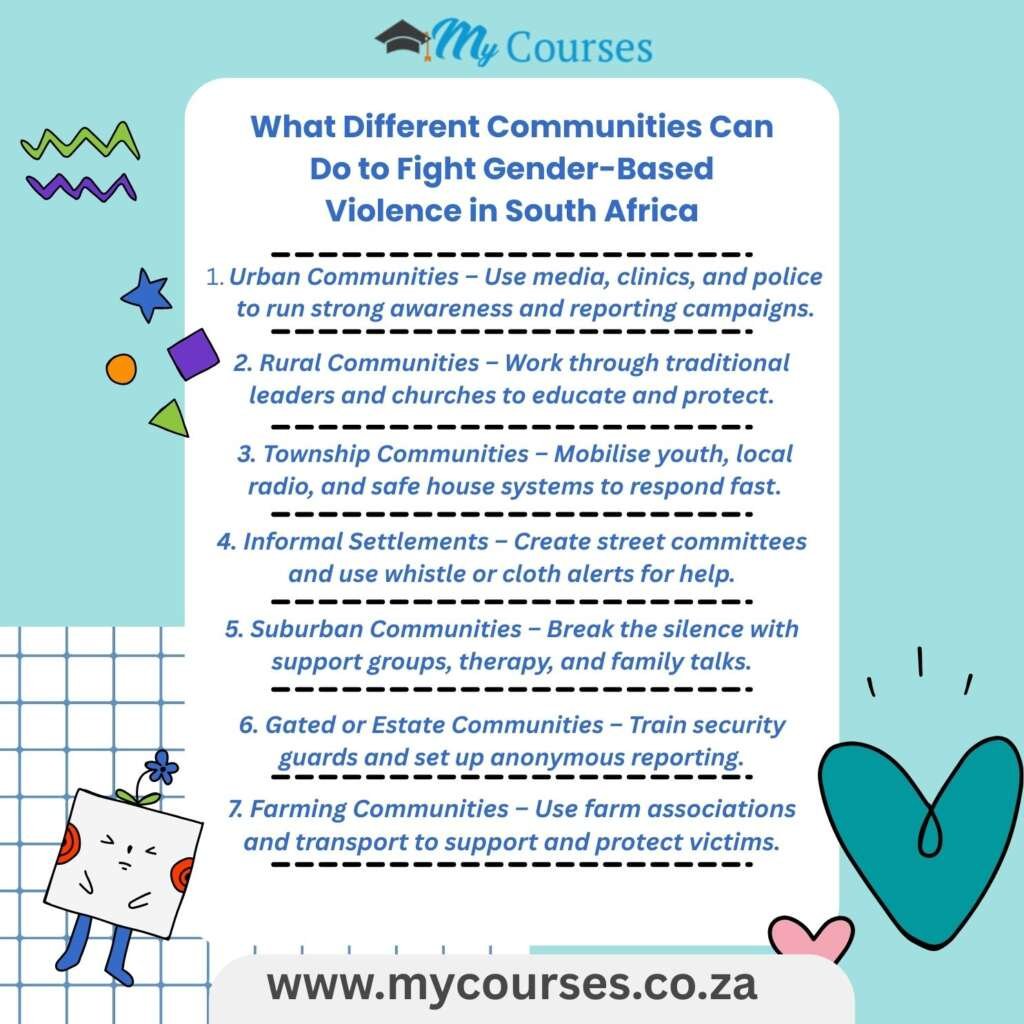 What Communities Can Do to Fight Gender-based Violence in South Africa ...