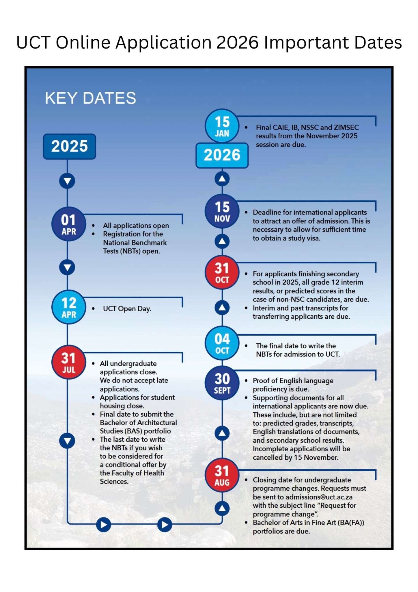 UCT Online Application 2026 Undergraduate » My Courses