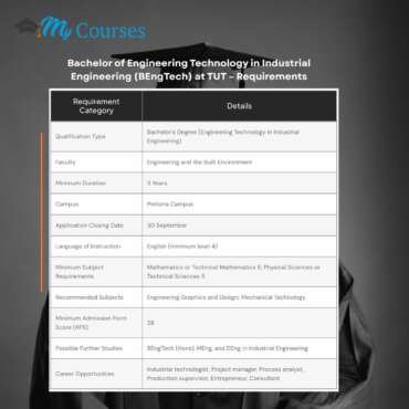 Bachelor of Engineering Technology in Industrial Engineering (BEngTech ...