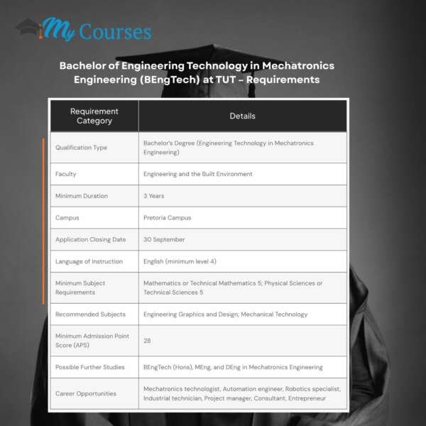 Bachelor of Engineering Technology in Mechatronics Engineering ...