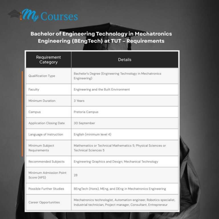 Bachelor of Engineering Technology in Mechatronics Engineering ...