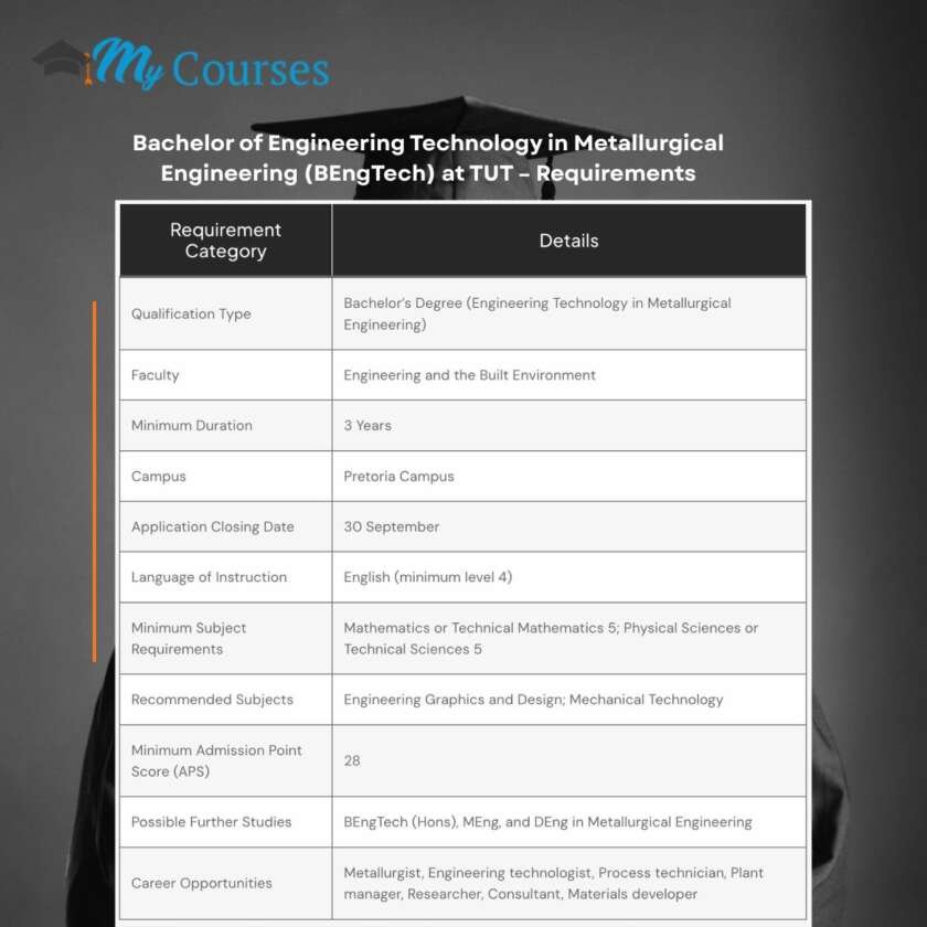 Bachelor of Engineering Technology in Metallurgical Engineering ...