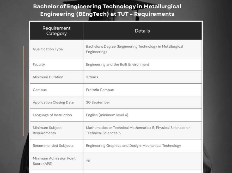 Bachelor of Engineering Technology in Mechanical Engineering (BEngTech ...