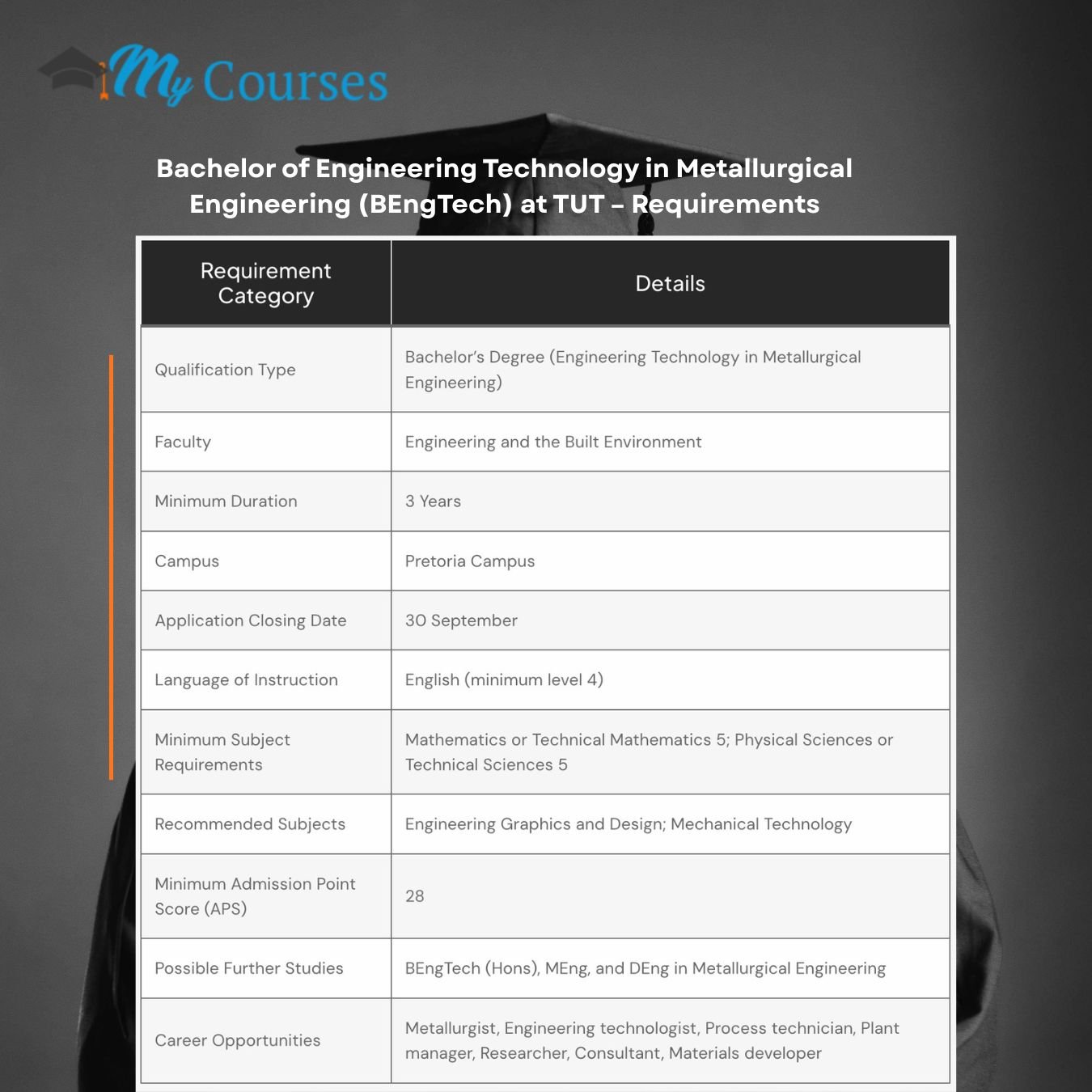 Bachelor of Engineering Technology in Metallurgical Engineering ...