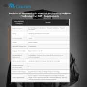 Bachelor of Engineering in Materials Engineering (Polymer Technology ...