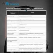 Diploma in Electrical Engineering at TUT – Requirements » My Courses