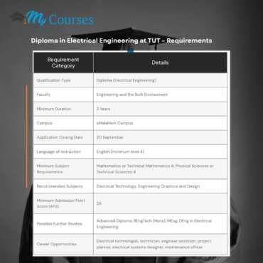 Diploma in Electrical Engineering at TUT – Requirements » My Courses
