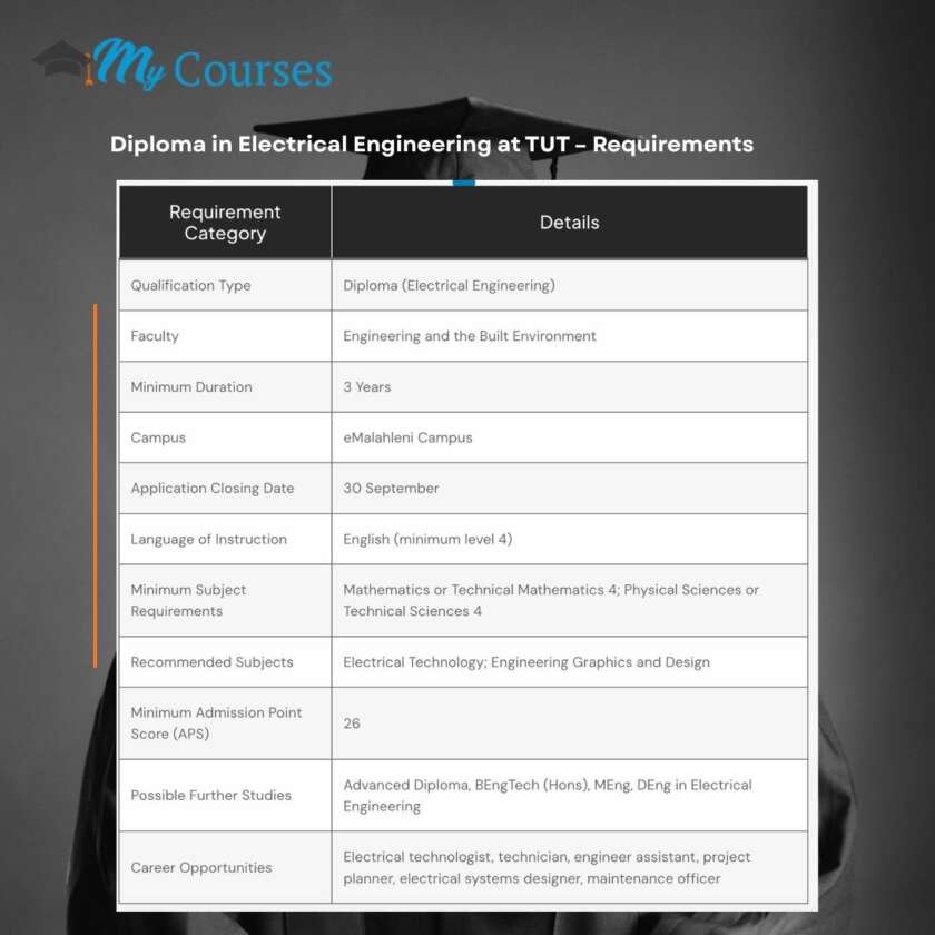 Diploma in Electrical Engineering at TUT – Requirements » My Courses