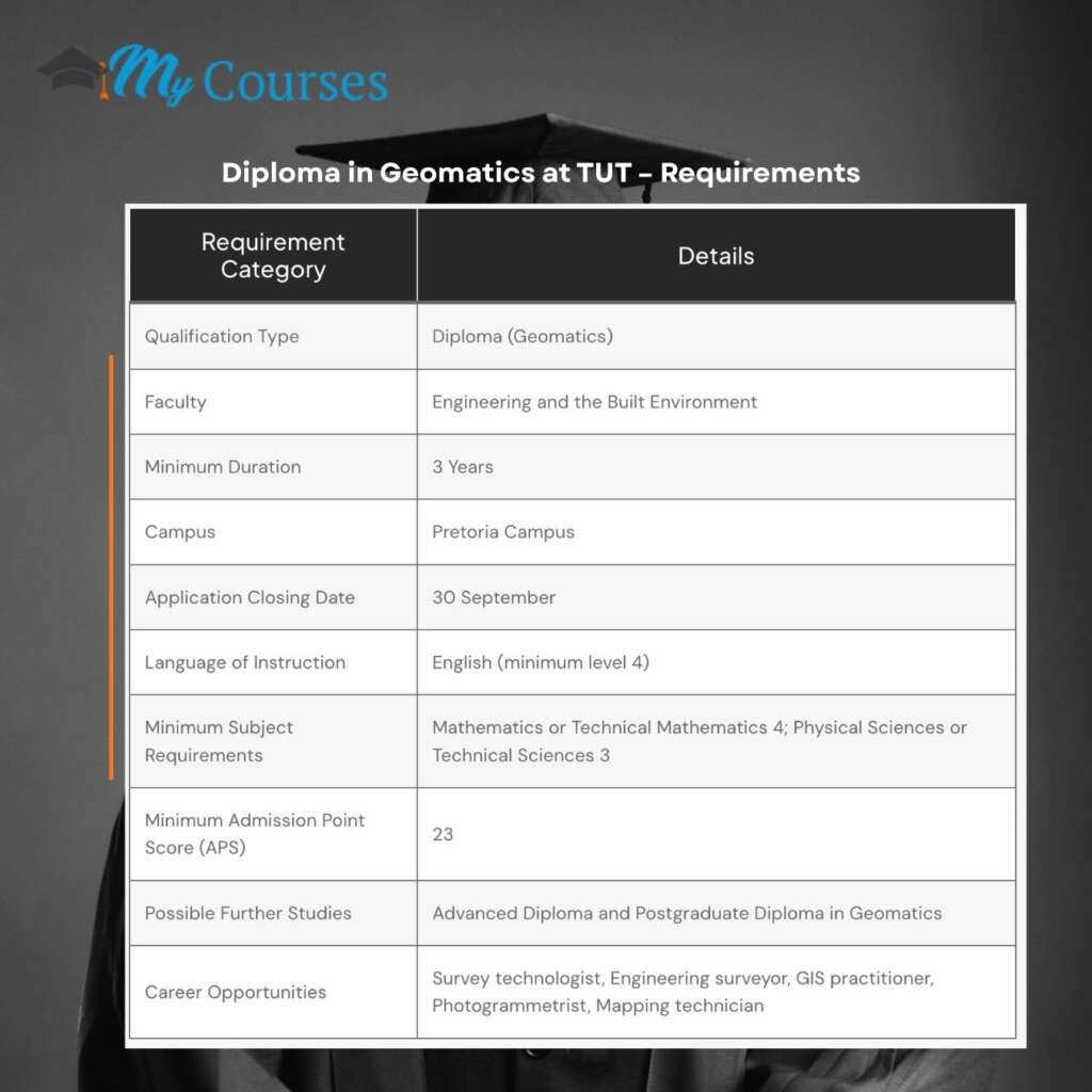 Diploma in Geomatics at TUT – Requirements » My Courses