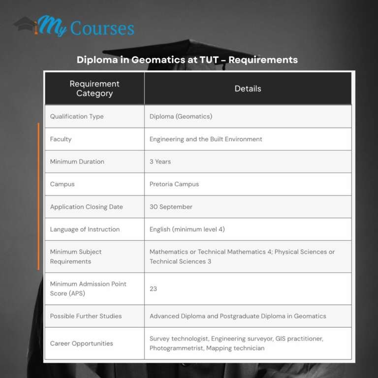 Diploma in Geomatics at TUT – Requirements » My Courses