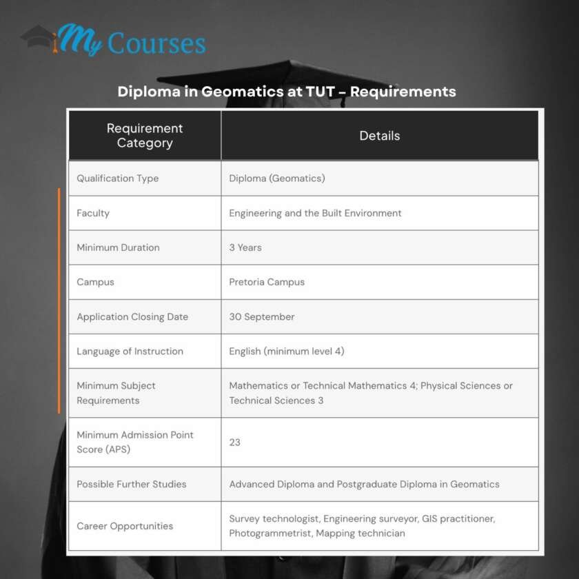 Diploma in Geomatics at TUT – Requirements » My Courses