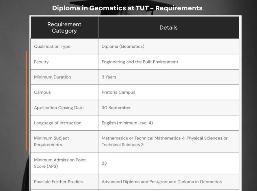 Higher Certificate in Industrial Engineering at TUT – Requirements » My ...