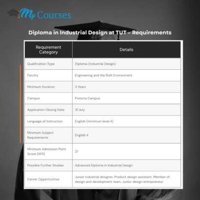 Diploma in Industrial Design at TUT – Requirements » My Courses