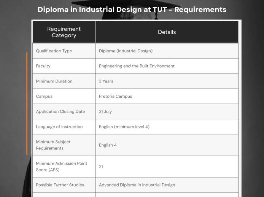 Higher Certificate in Electrical Engineering at TUT – Requirements » My ...